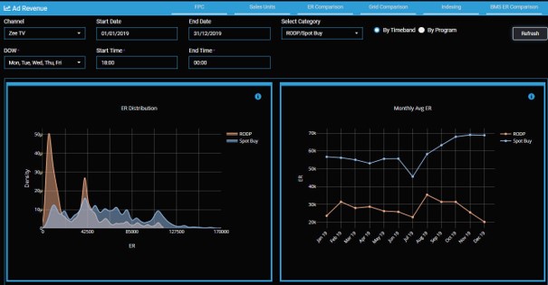 Radix Analytics